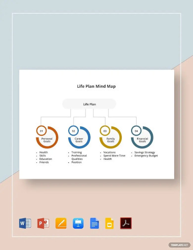 Life Plan Template - 11+ Free Word, PDF Documents Download