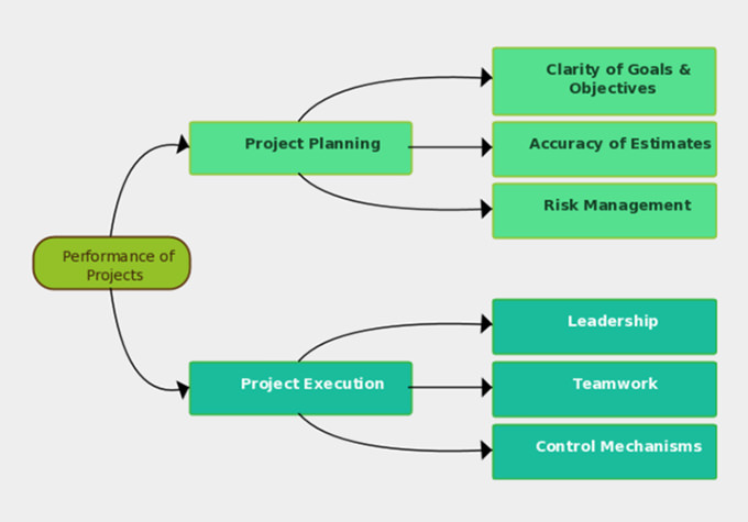 10+ Amazing Mind Map Templates for Kids - PDF, DOC | Free & Premium ...