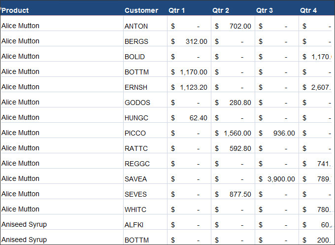 32+ Monthly Sales Report Templates - Word, PDF, Google Docs, Apple Pages