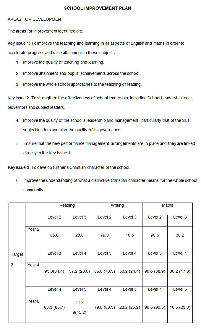 11+ School Development Plan Templates - Word, PDF, Google Docs, Apple Pages