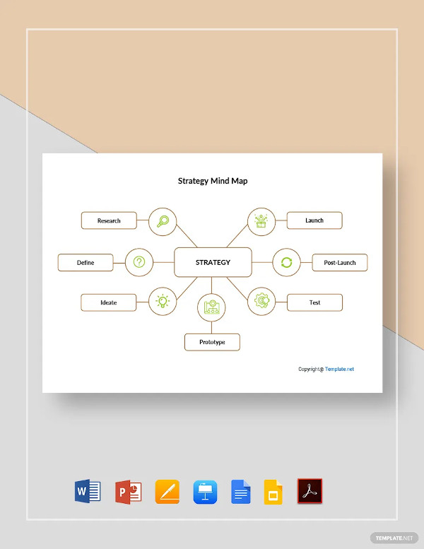33+ Amazing Mind Map Templates for Kids - PDF, DOC