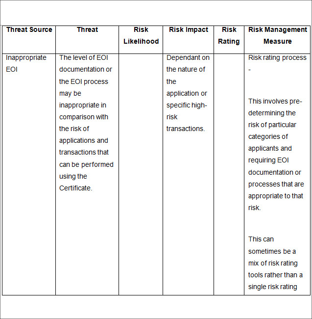 Threat Analysis And Risk Assessment Template Prntbl Threat Analysis And Risk Assessment Template Prntbl
