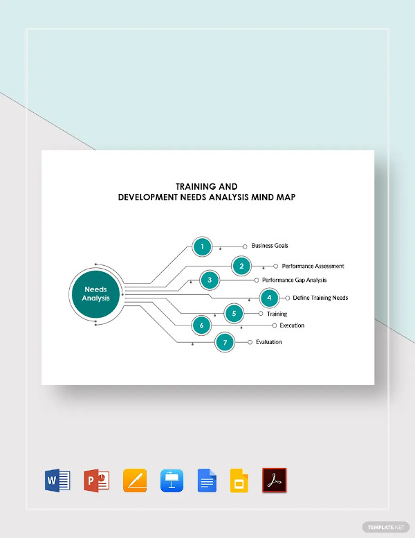 33+ Amazing Mind Map Templates for Kids - PDF, DOC