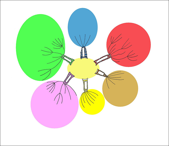 33+ Amazing Mind Map Templates for Kids - PDF, DOC