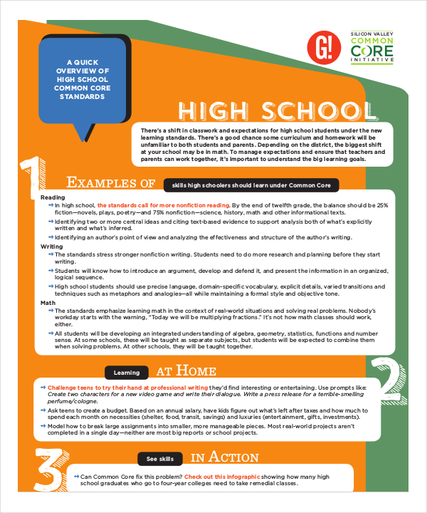 11+ Common Core Cheat Sheet - PDF, Word