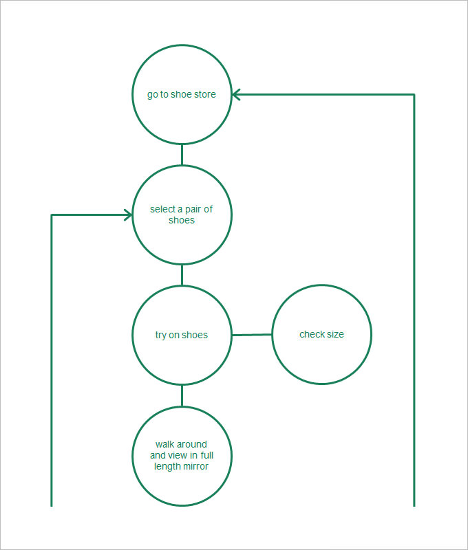 Process Flow Chart Template – 9+ Free Word, Excel, PDF Format Download!