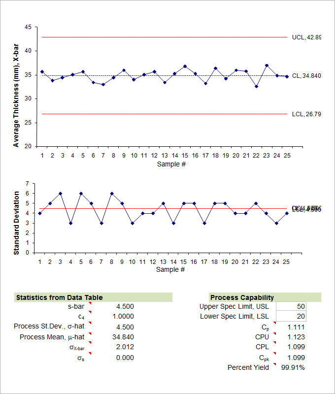 Breathtaking Simple Control Chart Excel Template Vacation Accrual Spreadsheet In