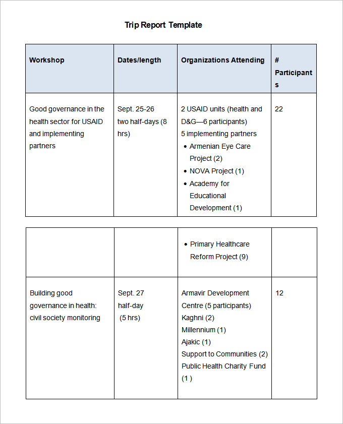 18+ Business Trip Report Templates - Word, PDF
