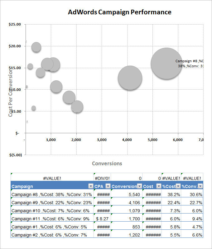Bubble Chart Template - 6 Free Excel, PDF Documents Download
