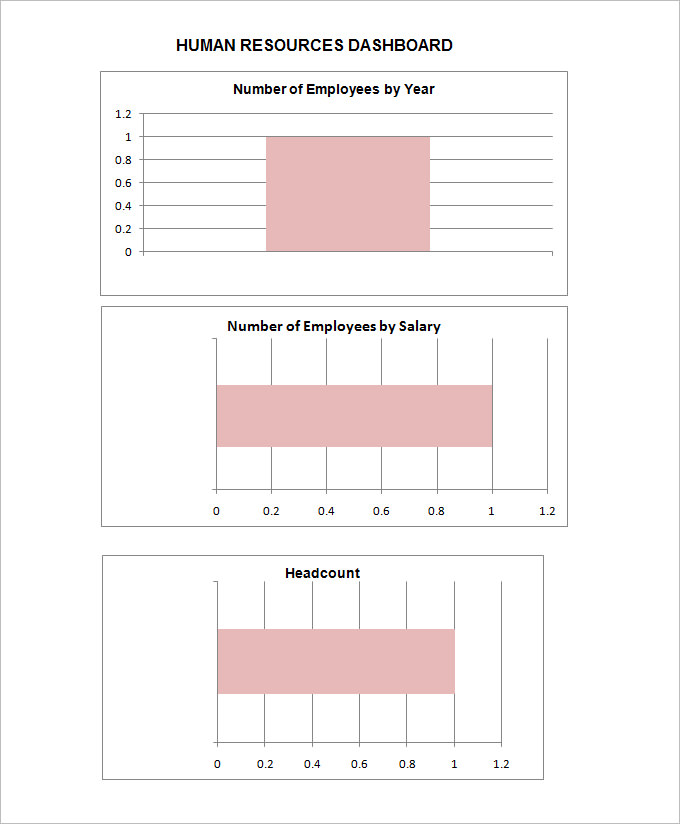 HR Dashboard Template - 29+ Free Word, Excel, PDF Documents Download