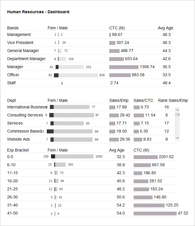 HR Dashboard Template - 29+ Free Word, Excel, PDF Documents Download