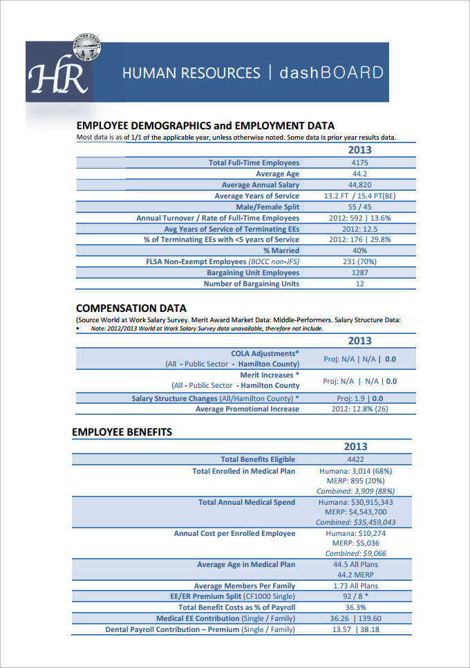 HR Dashboard Template - 29+ Free Word, Excel, PDF Documents Download