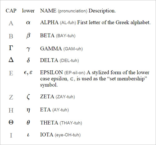 25+ Greek Alphabet Letters - Free Alphabet Letters Download