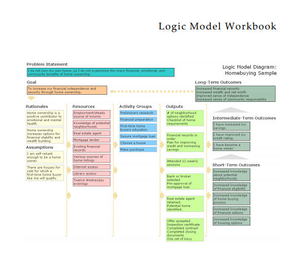 10+ Logic Model Templates - Word, PDF