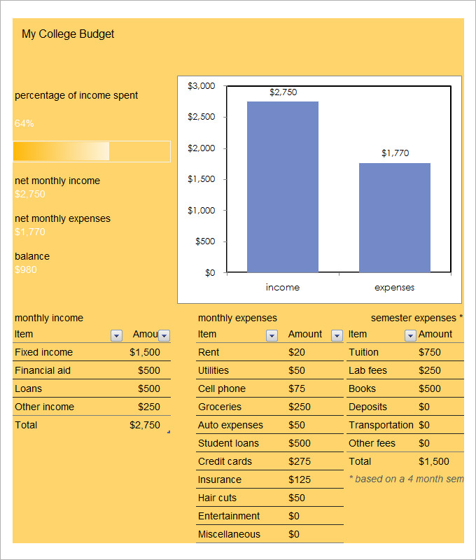 College Budget Template 10 Free Word PDF Excel Documents Download 