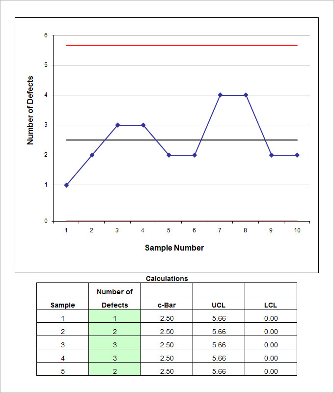Control Chart Template - 5 Free Excel Documents Download | Free ...