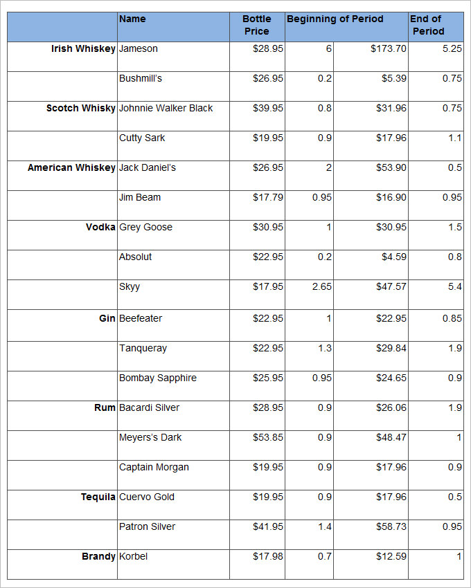 Restaurant Inventory Template - 27+ Free word, Excel Documents Download