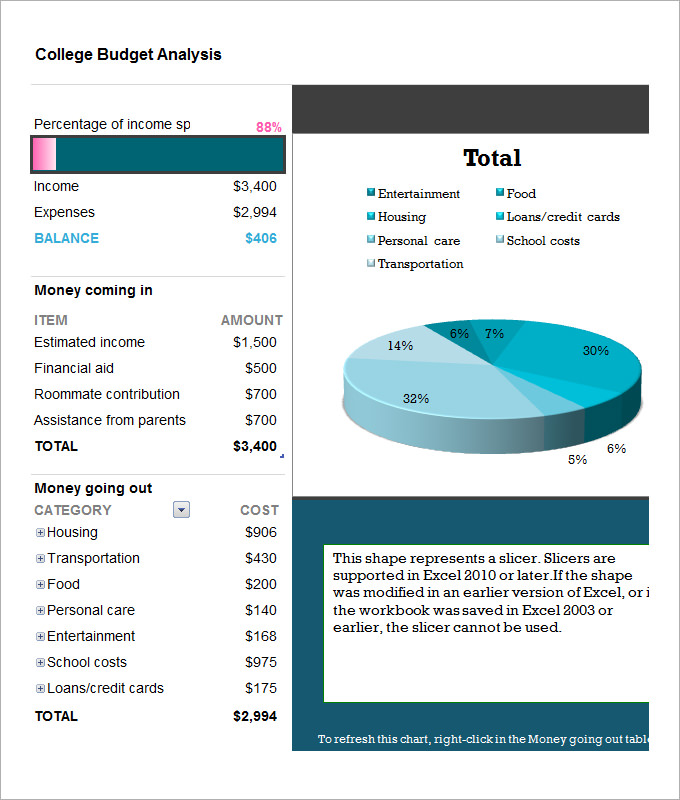 College Budget Template - 10+ Free Word, PDF, Excel Documents Download!