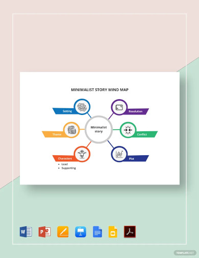 17+ Story Map Templates - DOC, PDF
