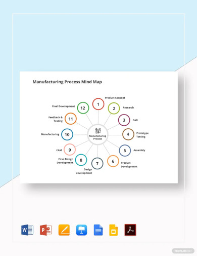 7+ Circle Map Templates - DOC, PDF