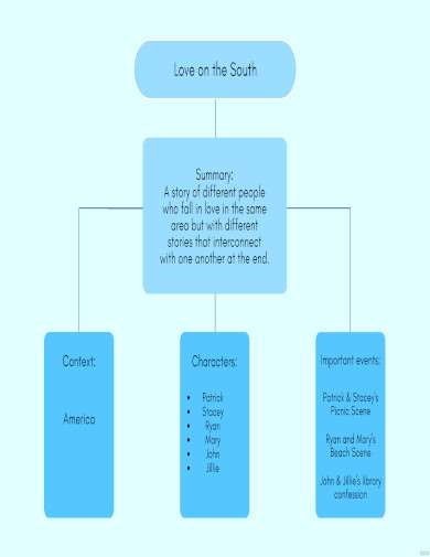 17+ Story Map Templates - DOC, PDF