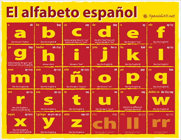 5+ Best Spanish Alphabet Letters & Designs | Free & Premium Templates
