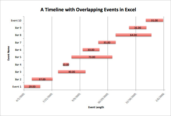 Timeline Chart Template 9 Free Word Excel PDF Format Download 