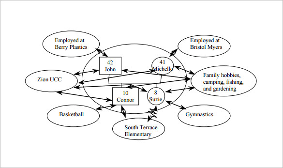 20+Ecomap Templates - DOC, PDF