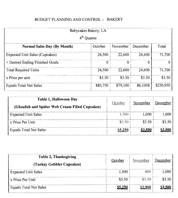 Bakery Business Plan Template - 23+ Word, Excel, PDF Format Download