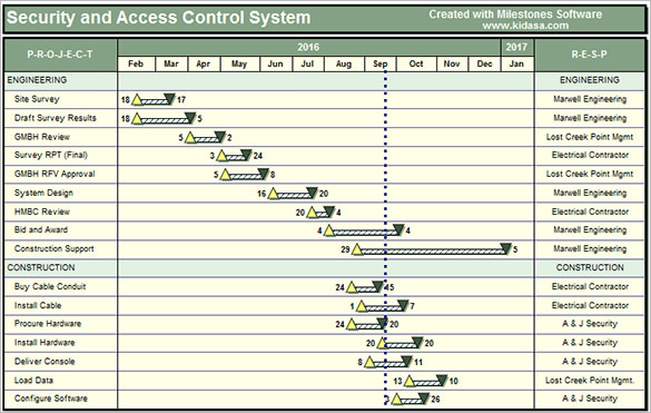 37+ Gantt Chart Templates - DOC, PDF, Excel