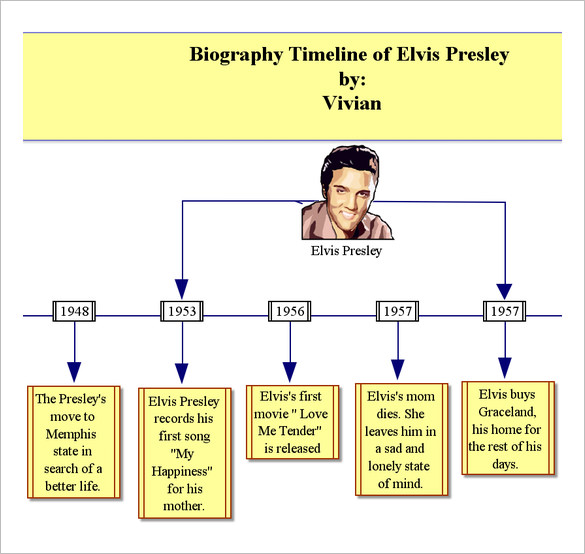 Biography Timeline Template Printable Templates