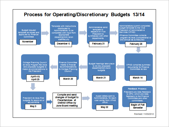 8+ Budget Timeline Templates -DOC, PDF, Excel | Free & Premium Templates