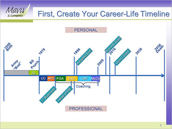 7+ Career Timeline Templates - Free Sample, Example, Format Download