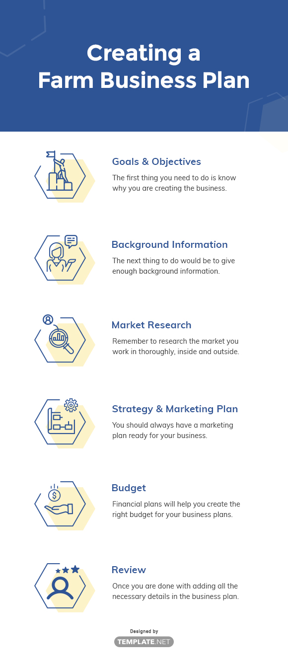 How To Make A Small Farm Business Plan How To Make A Small Farm Business Plan