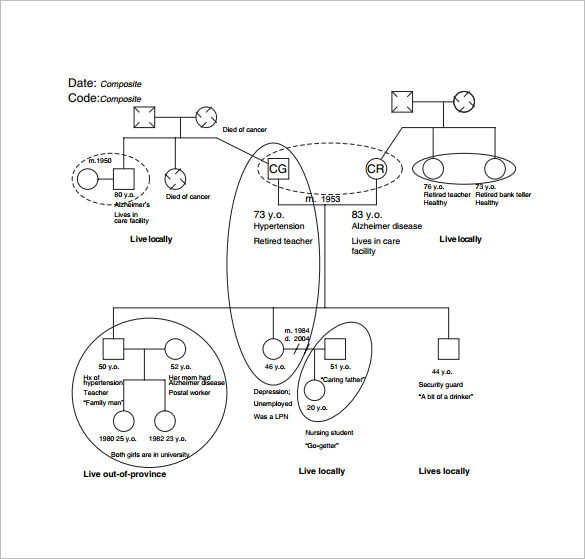 20+Ecomap Templates - DOC, PDF