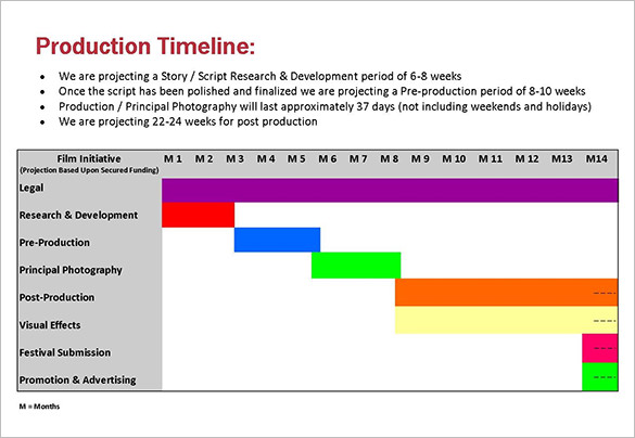 7 Production Timeline Templates Excel PDF
