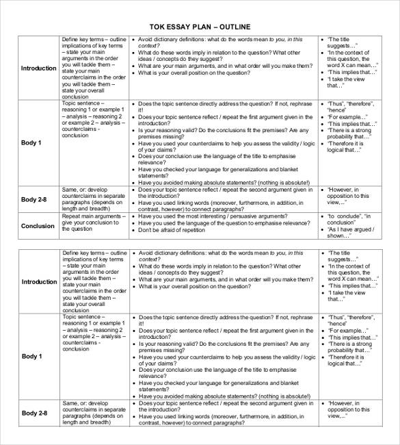 Analytical Essay Essay Plan Template