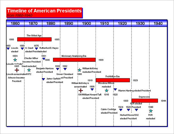 16+ Timeline Chart Templates - DOC, Excel, PDF