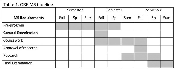 7 Timeline Templates For Students DOC PDF Excel Free Premium 