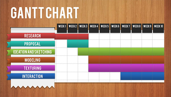Metal Hatt Grup Yayma Where Can I Generate A Gant Chart With Weeks Ikiz Duyulabilir lerlemek