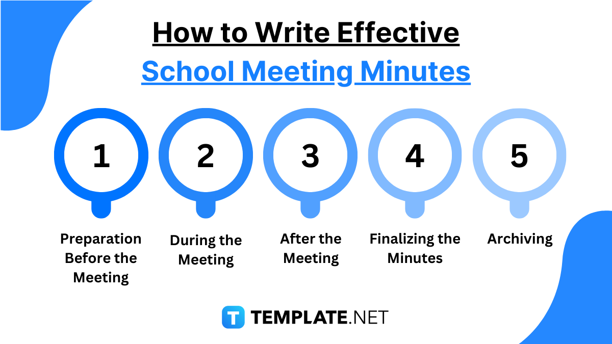 Free 25+ School Meeting Minutes Template - Word, Excel, PDF Format Download