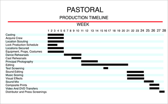 Research Proposal Timescale Example