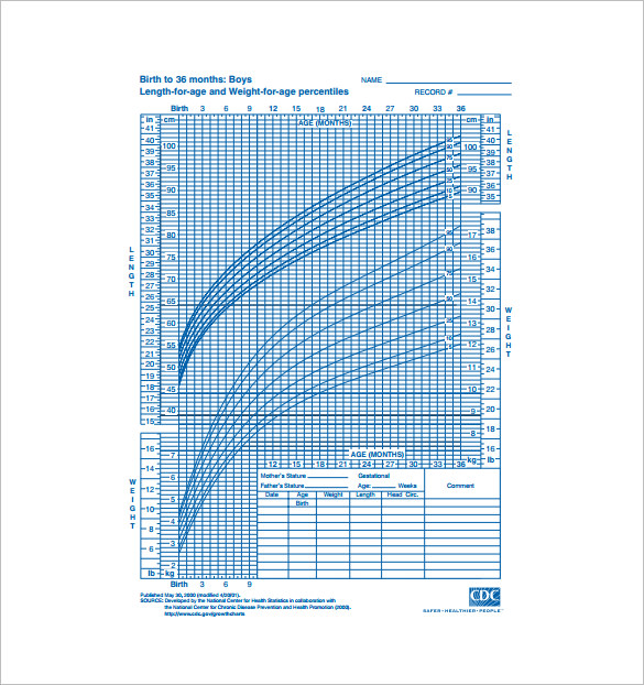 11+ BMI Chart Template - Free Sample, Example, Format Download!