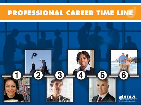 7+ Career Timeline Templates - Free Sample, Example, Format Download