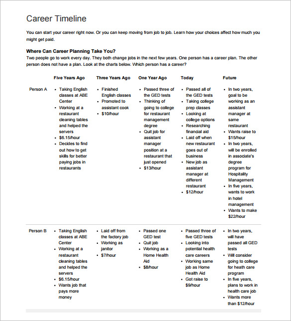 7+ Career Timeline Templates - Free Sample, Example, Format Download