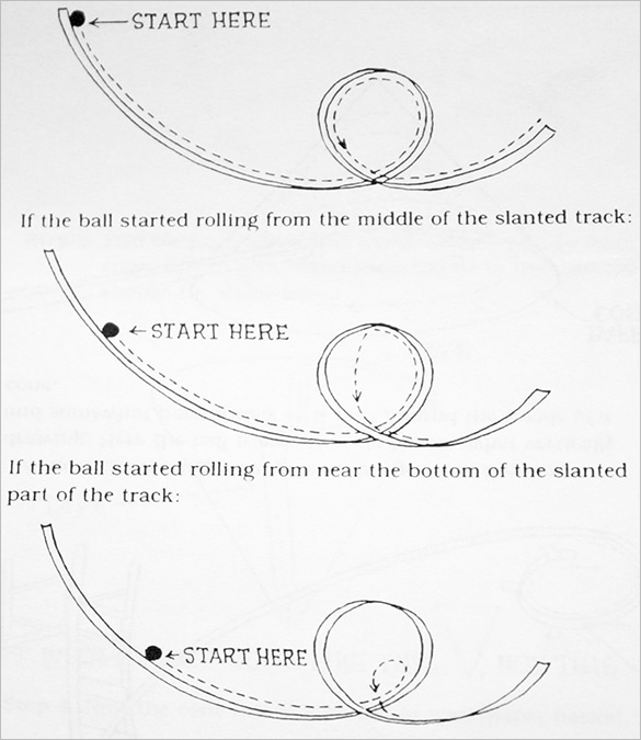 Paper Roller Coaster Templates Paper Roller Coaster Loop Template Kambin Dec 09 2013 