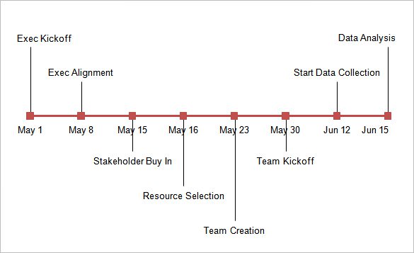 16+ Timeline Chart Templates - DOC, Excel, PDF