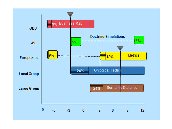 37+ Gantt Chart Templates - DOC, PDF, Excel