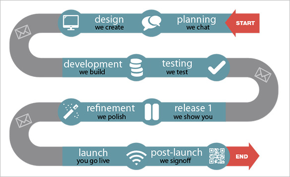 7+ Production Timeline Templates - Excel, PDF