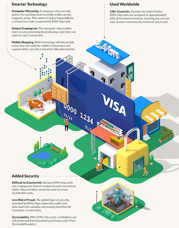 21+ Great Infographics